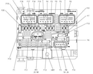 Fuse box diagram Citroen Berlingo and relay with assignment and location
