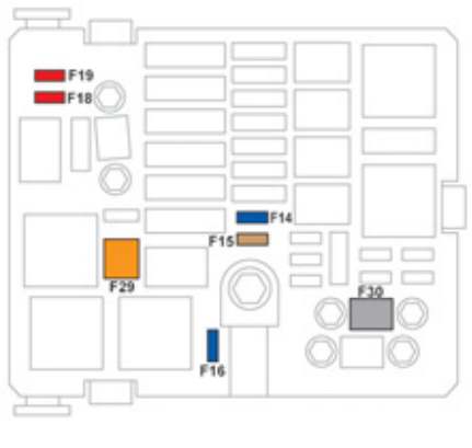 Fuse box diagram Peugeot 301 and relay with assignment and location