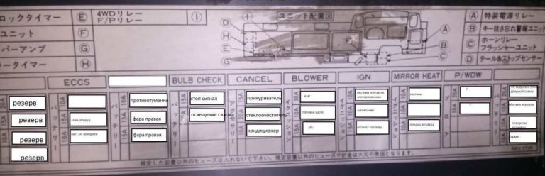 Fuse box diagram Nissan Atlas and relay with assignment and location