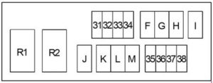 Fuse box diagram Nissan NV200 relay with assignment and location