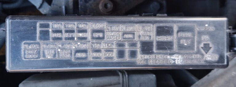 Fuse box diagram Nissan NV200 relay with assignment and location