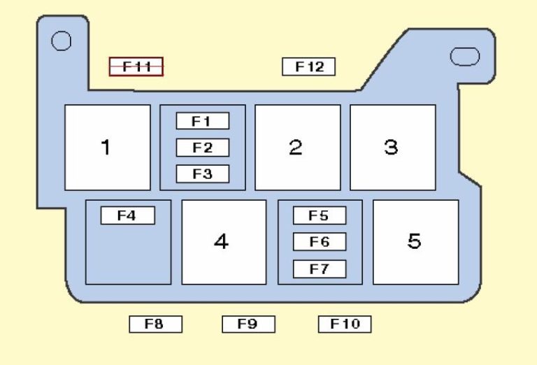 Fuse box diagram Volkswagen Transporter T5 and relay with assignment ...