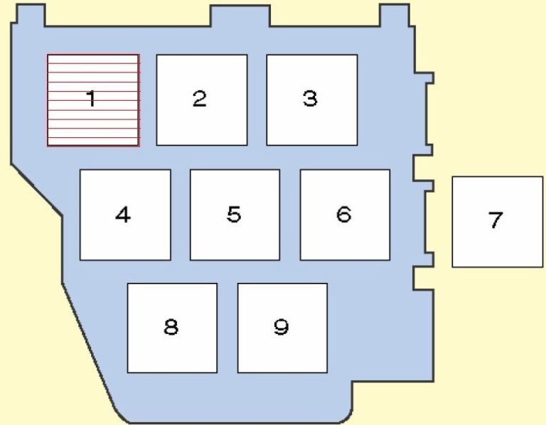 Fuse box diagram Volkswagen Transporter T5 and relay with assignment ...