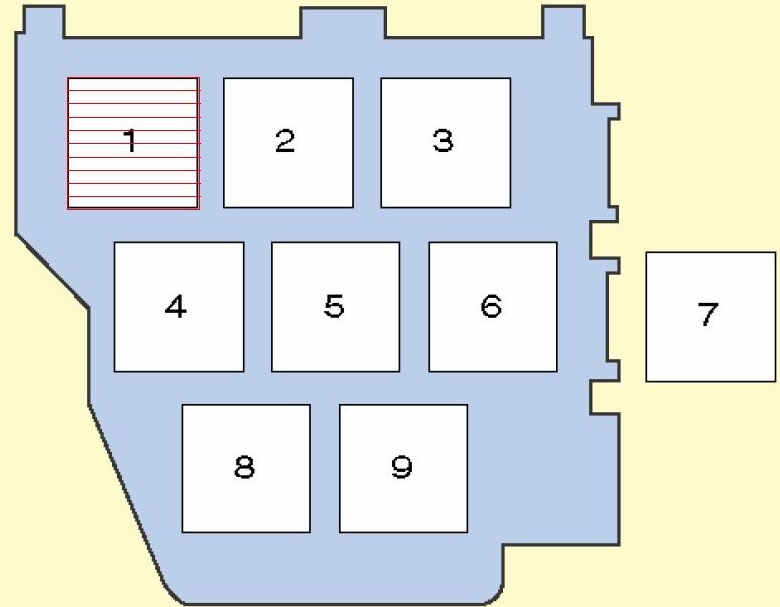 Fuse box diagram Volkswagen Transporter T5 and relay with assignment ...