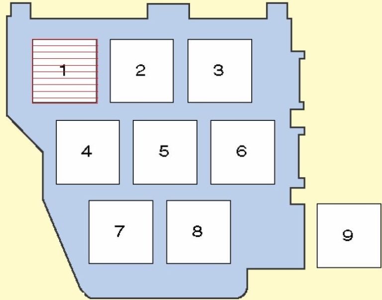 Fuse box diagram Volkswagen Transporter T5 and relay with assignment ...