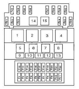 Fuse box diagram Ford Ka and relay with assignment and location