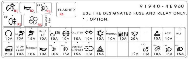 Fuse box diagram Kia Bongo 3 (K-Series) relay with assignment and location