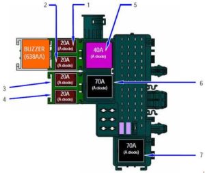 Fuse box diagram Vauxhall Opel Movano B and relay with assignment and location