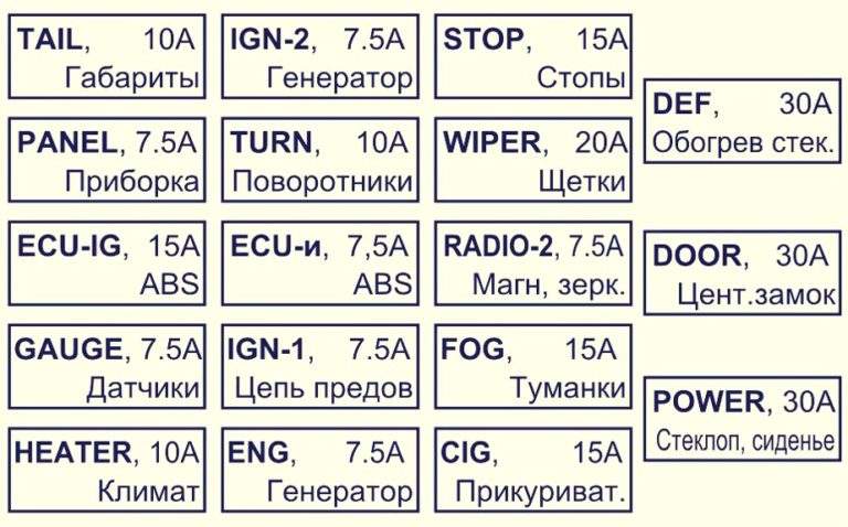 Fuse box diagram Toyota Mark 2 90 7G and relay with assignment and location