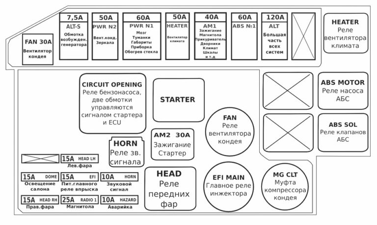 Fuse box diagram Toyota Mark 2 90 7G and relay with assignment and location