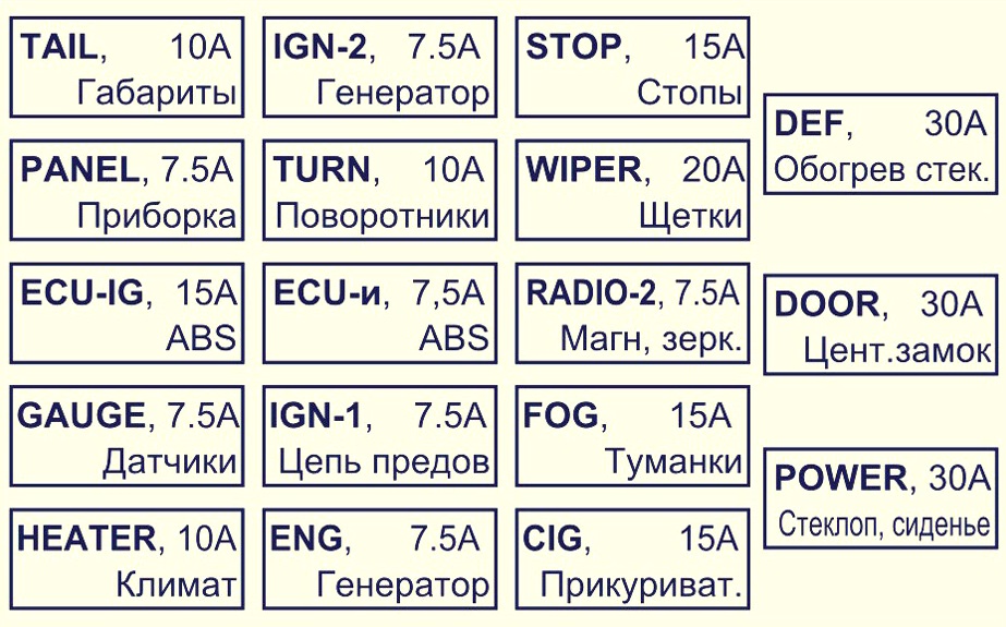 Fuse Box Diagram Toyota Mark 2 90 7G And Relay With Assignment And Location Fuse Box Diagram Toyota Mark 2 90 7G And Relay With Assignment And Location
