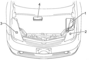 Fuse box diagram Toyota Prius 20 and relay with assignment and location