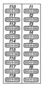 Fuse box diagram Mercedes Vito W638 and relay with assignment and location
