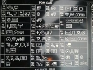 Fuse box diagram Mercedes-Benz Actros Mp4 and relay with assignment and ...