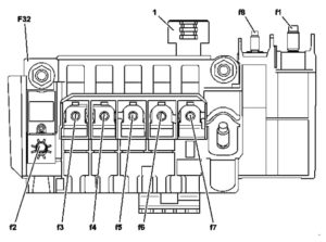 Fuse box diagram Mercedes 117 and relay with designation and location