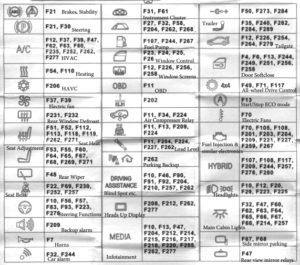 Fuse box diagram BMW 7 G11 G12 and relay with assignment and location