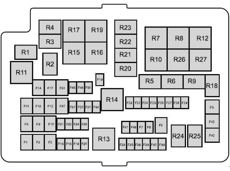 Fuse box diagram Ford Ranger 2012 - 2022 and relay with assignment and ...
