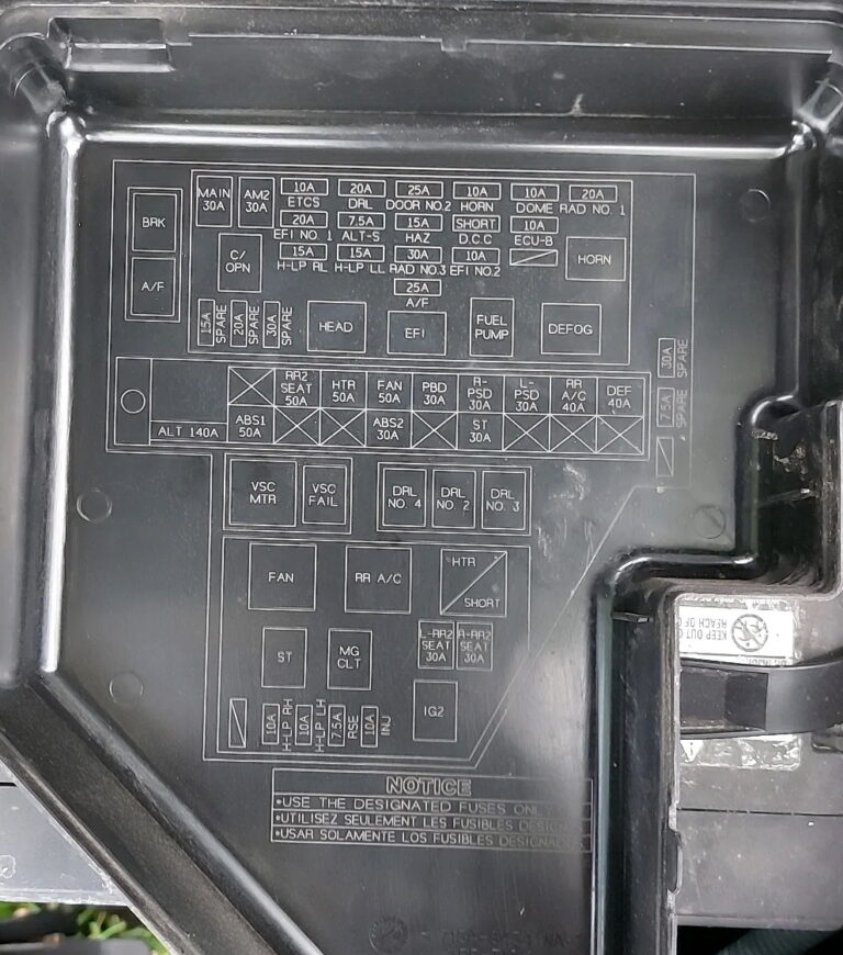 Fuse Box Diagram Toyota Sienna 2003 - 2010 and relay with assignment ...