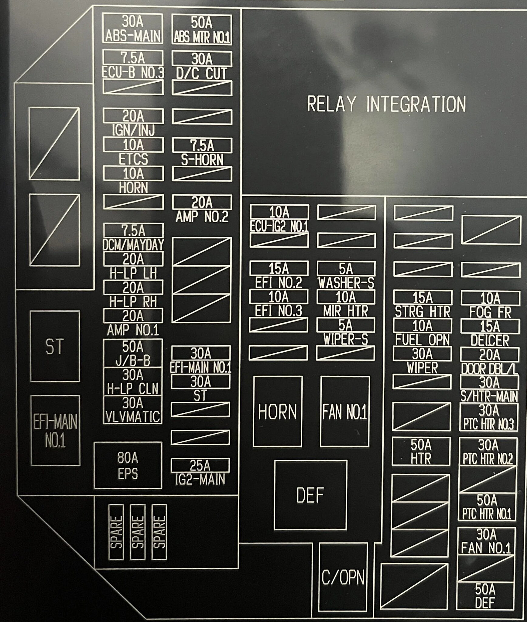 Fuse BoxDiagram Toyota C-HR 2016 - 2022 relay with assignment and location