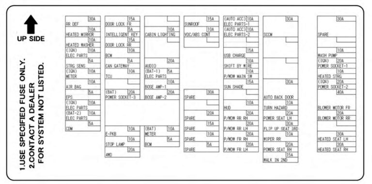 Fuse box diagram Nissan Pathfinder 2021 - 2027 relay with assignment ...