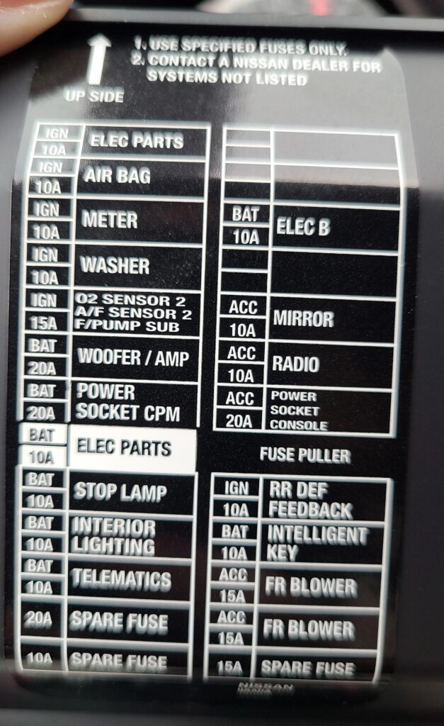 Fuse box diagram Nissan Sentra 2007 - 2012 relay with assignment and ...
