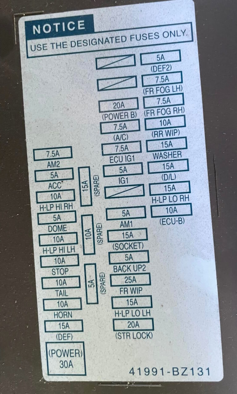 Fuse box diagram Toyota Avanza and relay with assignment and location