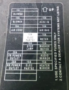 Fuse box diagram Nissan NV200 relay with assignment and location