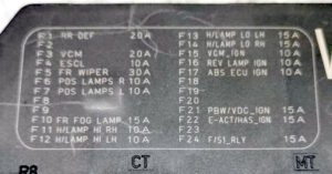Fuse box diagram Nissan NV200 relay with assignment and location
